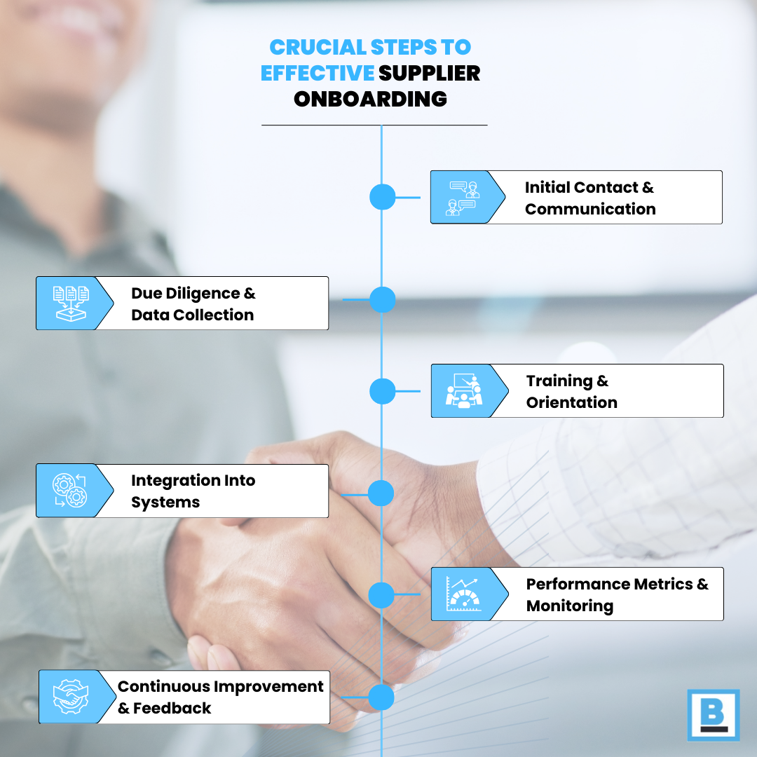 Quick-Start Guide To Supplier Onboarding - myBedrock Quick-Start Guide To Supplier Onboarding - myBedrock