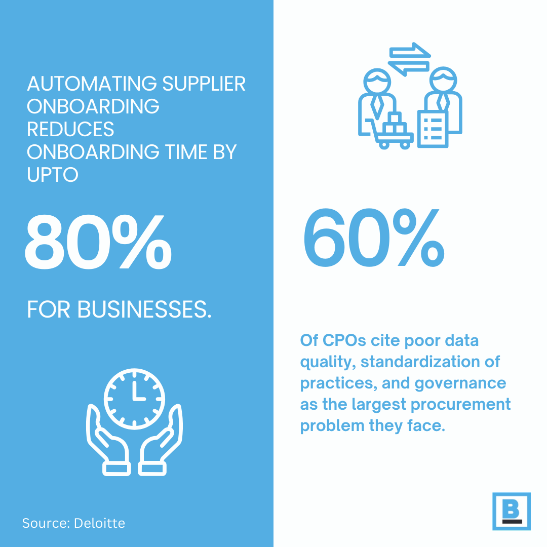 Quick-Start Guide To Supplier Onboarding - myBedrock