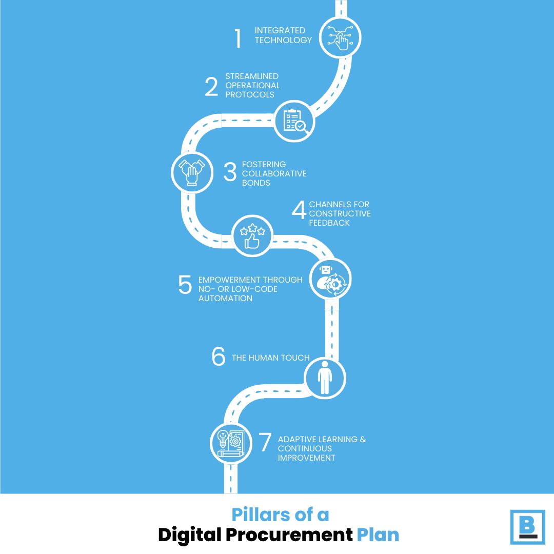 Causes And Strategies For Preventing Duplicate Payments