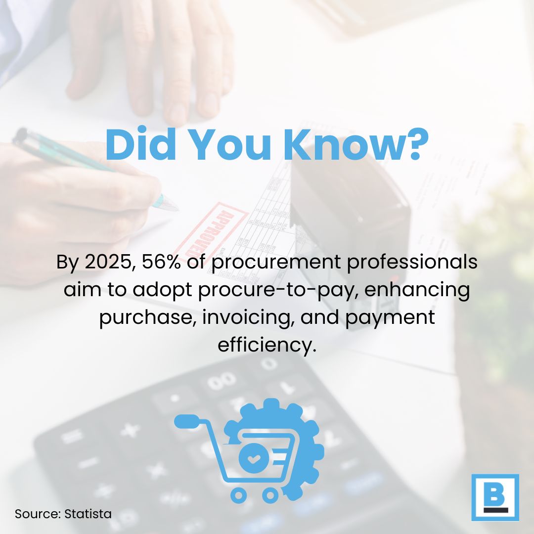 Why Do You Need Digital Procurement Solutions In 2023? - myBedrock
