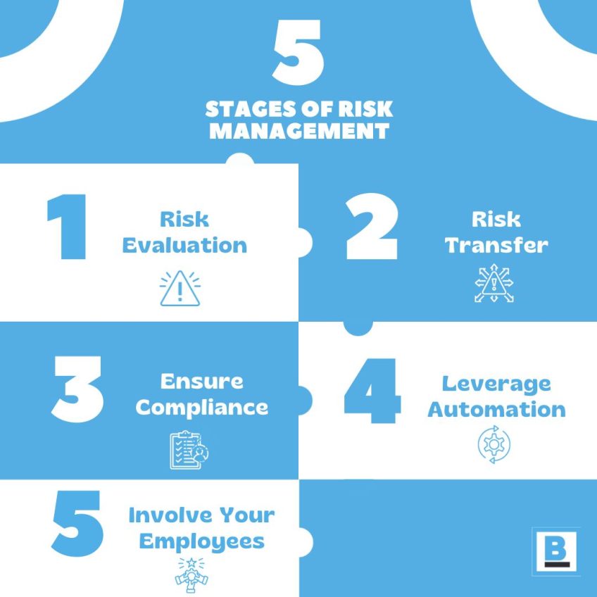 Five Stages Of Risk Management That You Should Not Overlook