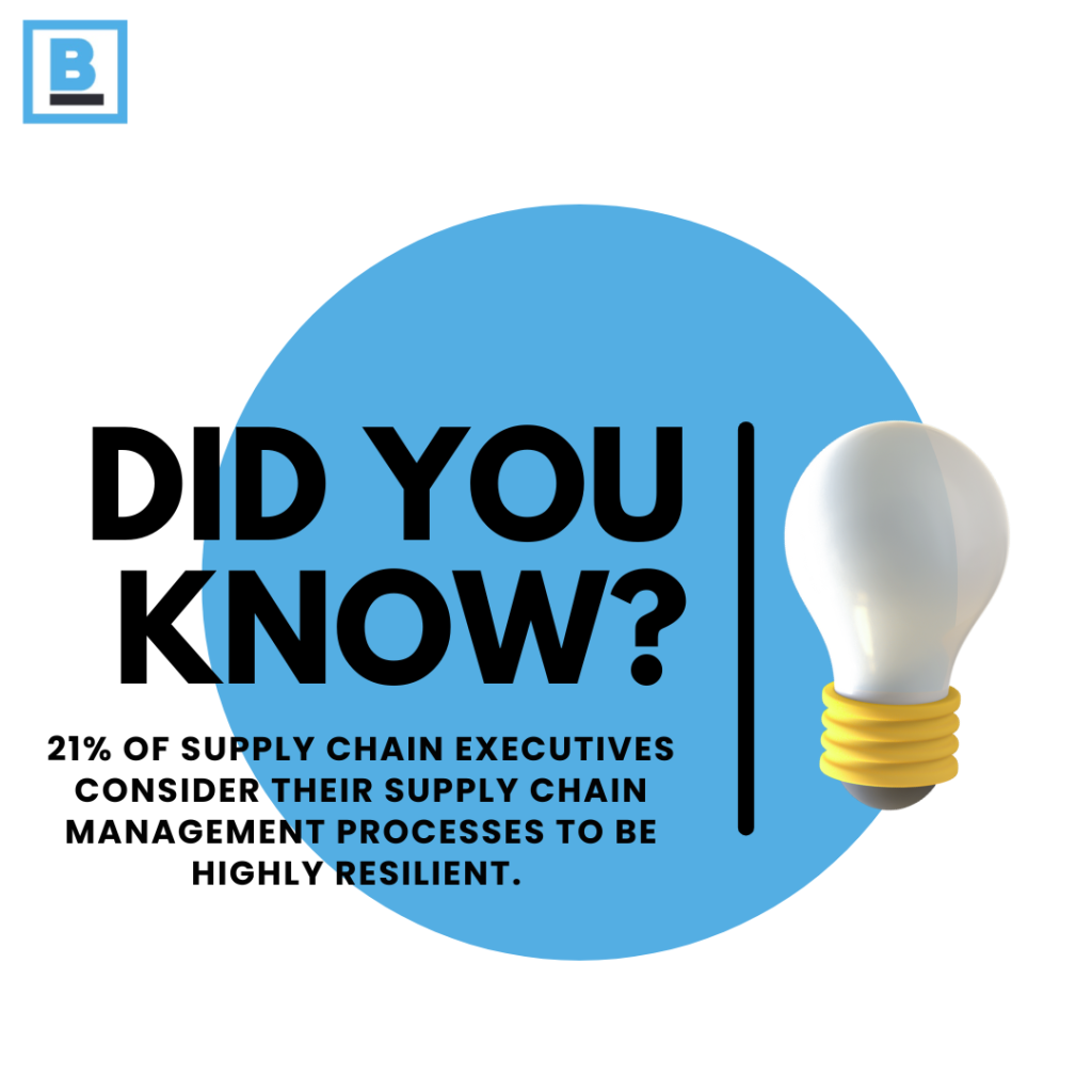 Efficient Vendor Database Management