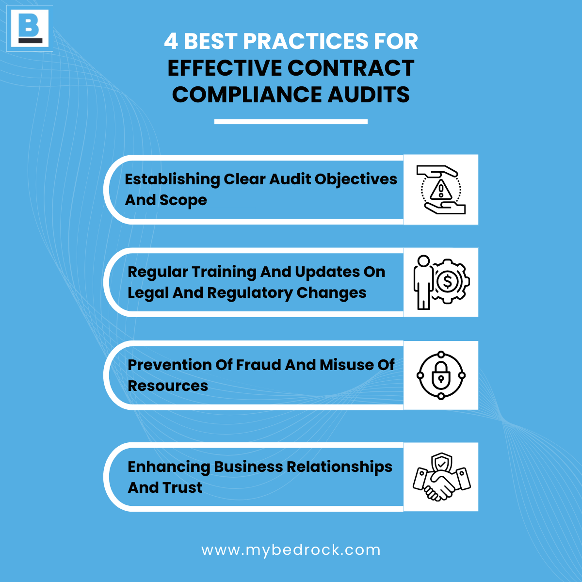 Contract Compliance Audits