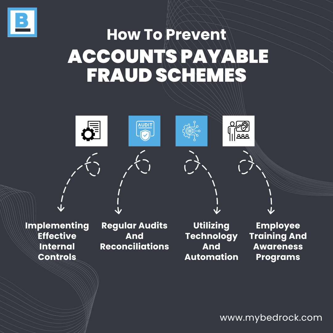 Accounts Payable Fraud Schemes: Identify & Prevent