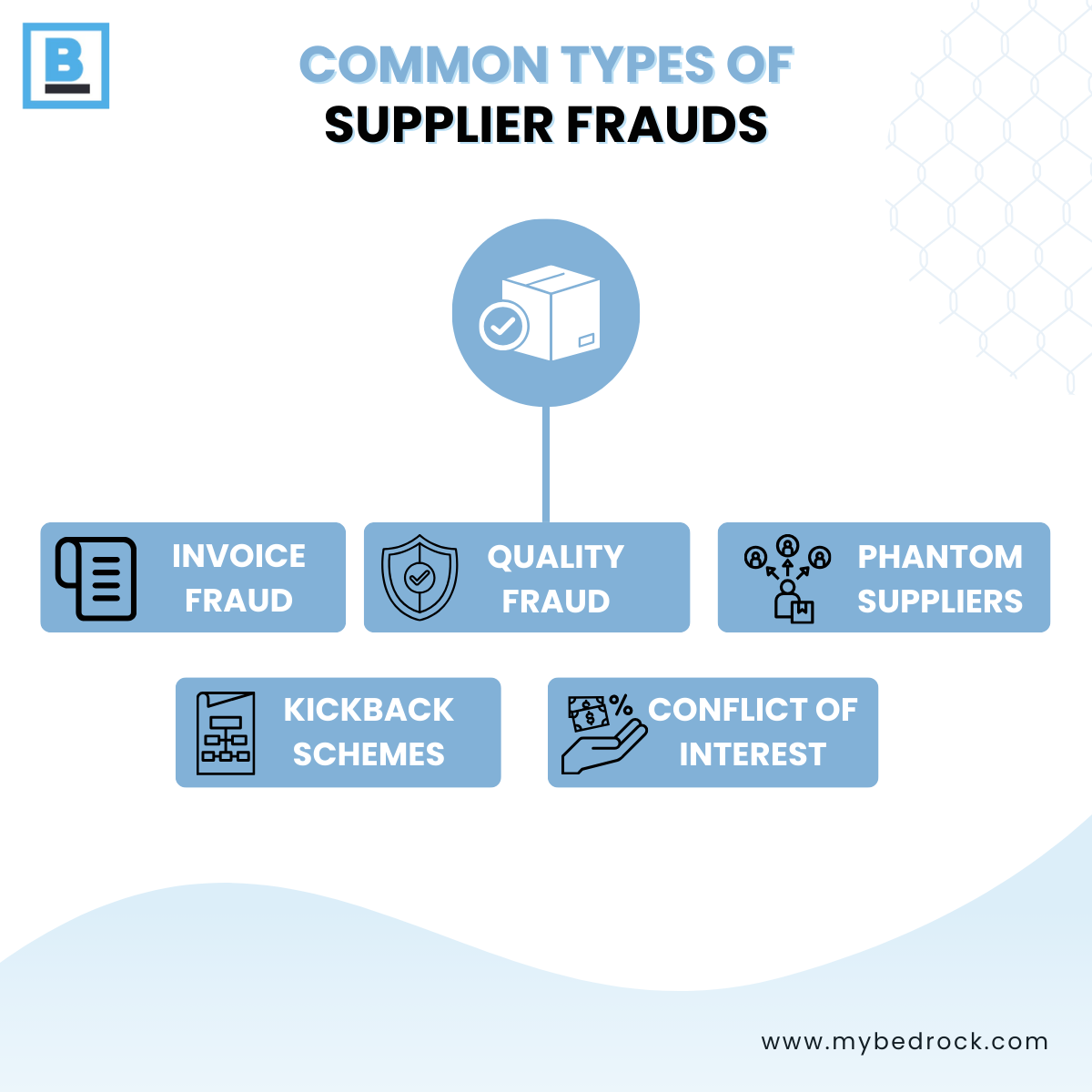 Role Of Payment Fraud Analytics To Improve Supplier Ties