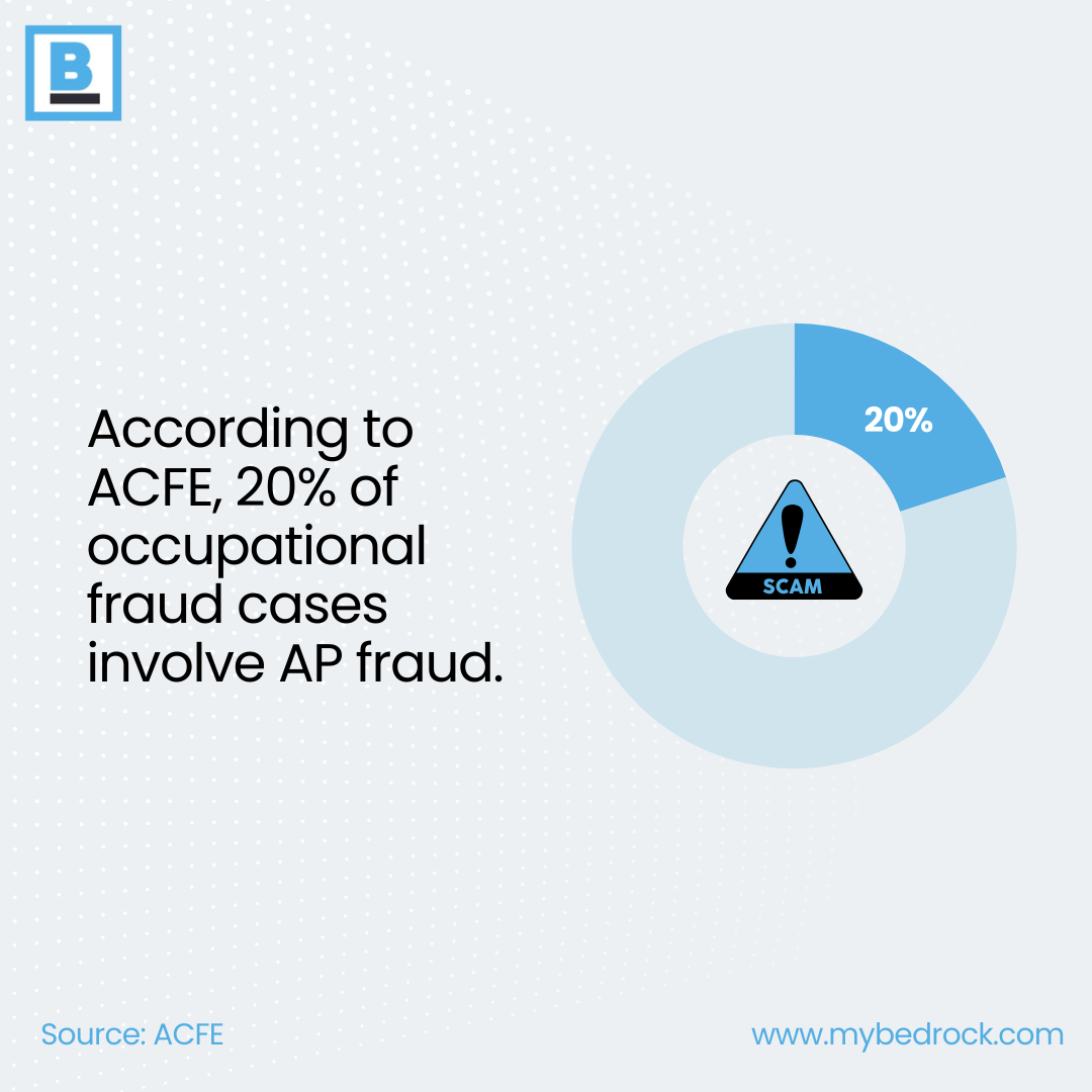 Accounts Payable Fraud Schemes: Identify & Prevent