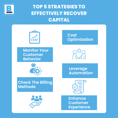Effectively Recover Revenue - myBedrock